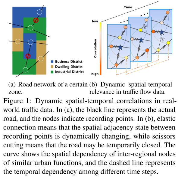 论文笔记 | DSTAGNN: Dynamic Spatial-Temporal Aware Graph Neural Network for Traffic Flow Forecasting ...