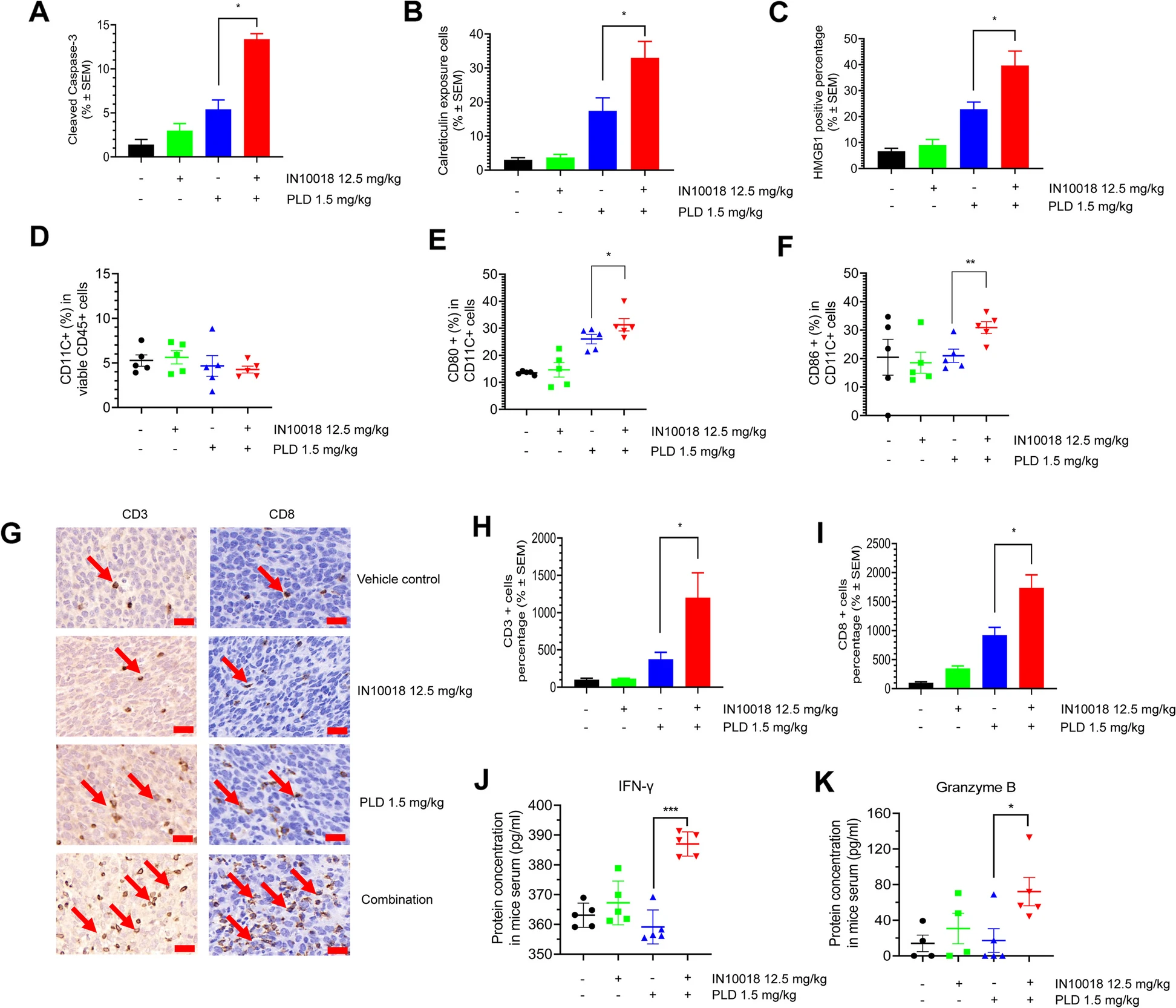 冷肿瘤加热：FAK抑制剂增敏卵巢癌PD-1免疫治疗，瘤子先增大后消退 - 知乎