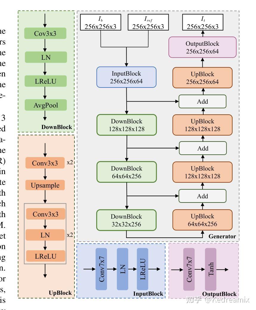 Talking Head Generation论文速递 2024-01-24 更新 - 知乎