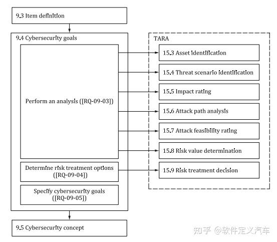 信息安全Cybersecurity-Concept Phase - 知乎