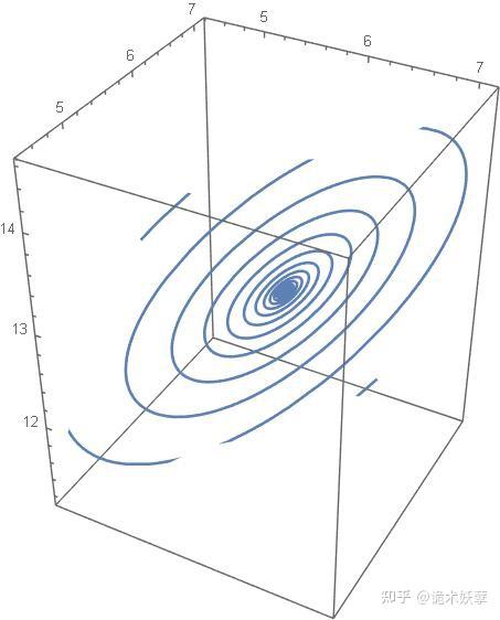 Lorentz方程的Lyapunov指数 - 知乎