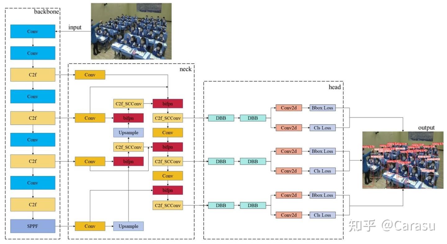 文献阅读：Csb‑yolo a rapid and efcient real‑time algorithm for classroom - 知乎