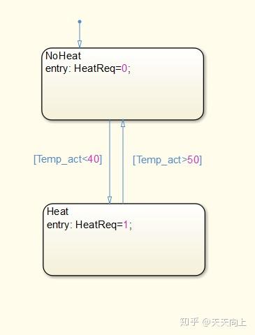 Stateflow浅谈 - 知乎