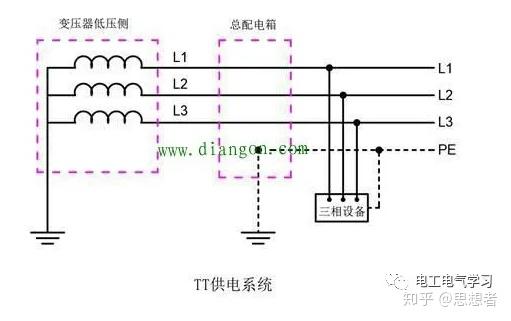IT、TT、TN-C、TN-C-S、TN-S供电系统原理和优缺点 - 知乎
