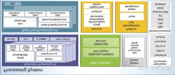 【教材】 Introduction to LabVIEW™ FPGA for RF, Radar, and Electronic ...