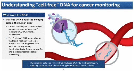 科普讲堂 | 关于cfDNA你了解它多少? - 知乎