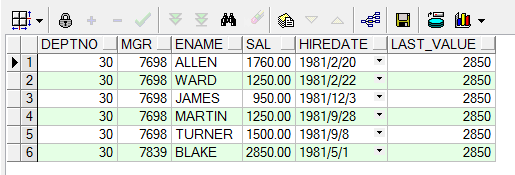 Oracle分析函数(over rollup cube) - 知乎