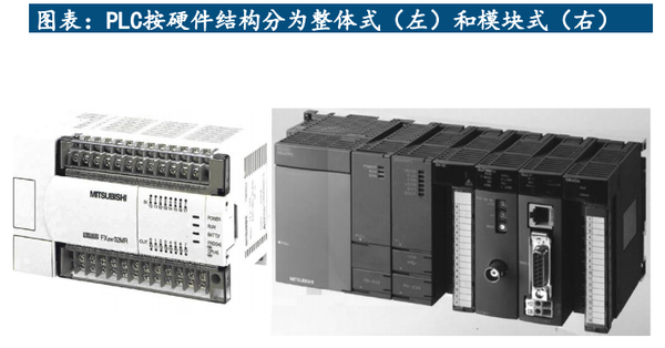 PLC行业深度：驱动因素、竞争格局、产业链及相关公司深度梳理【慧博出品】 - 知乎