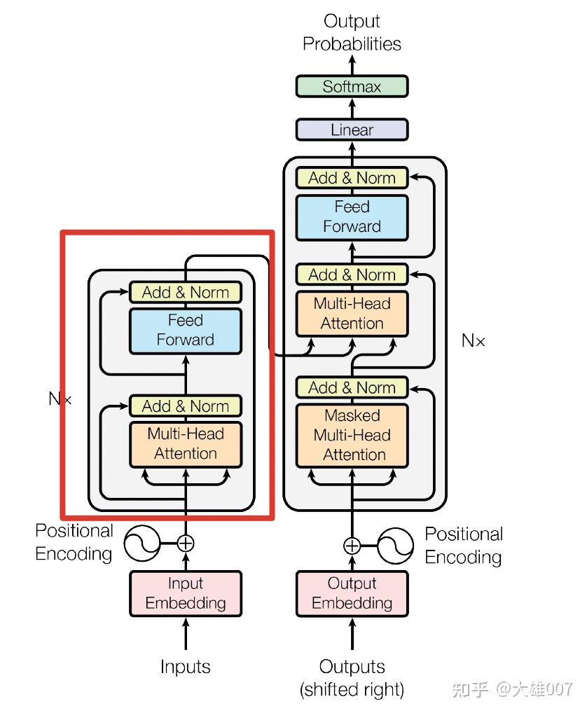 读懂BERT，看这一篇就够了 - 知乎