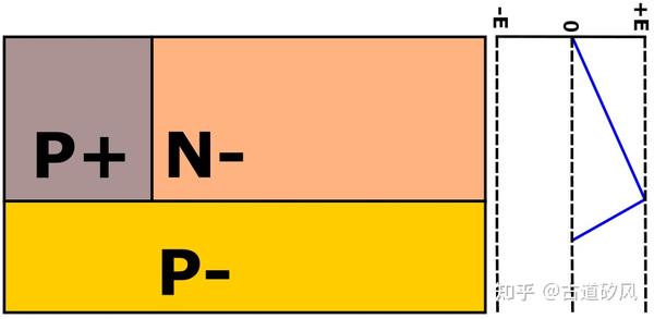 RESURF原理浅谈 - 知乎