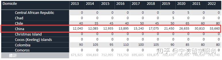 大陆考生offer率下降5.8%？UCAS 22Fall本科招生数据发布！ - 知乎