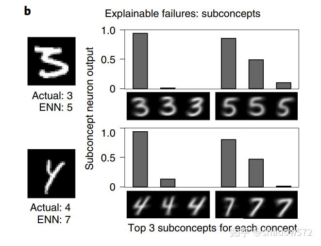 【论文笔记】Explainable neural networks that simulate reasoning - 知乎
