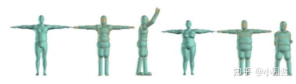 SMPL-X论⽂阅读笔记 - 知乎