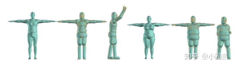 SMPL-X论⽂阅读笔记 - 知乎