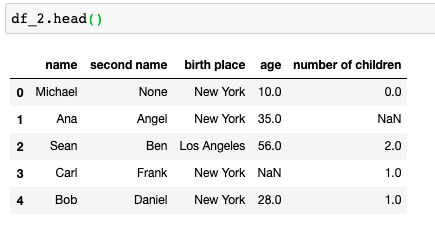 快速解释如何使用pandas的inplace参数 - 知乎