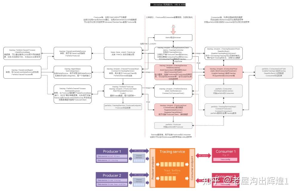 Chromium Trace and Perfetto使用详解 - 知乎
