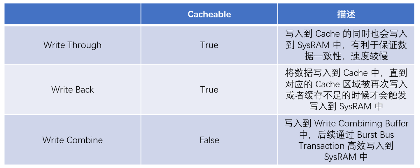 DirectX12 随笔-显存 - 知乎