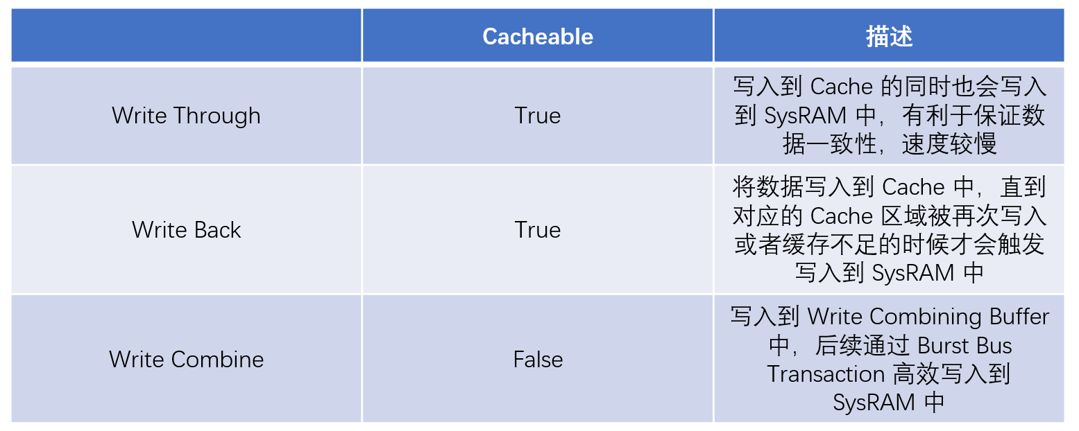 DirectX12 随笔-显存 - 知乎