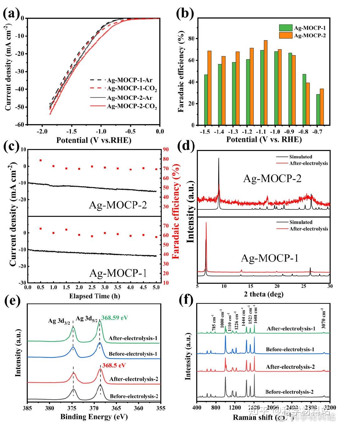 福建师范大学张章静团队CEJ：具有多维电子转移通道的Ag有机配位聚合物促进CO2电还原 - 知乎