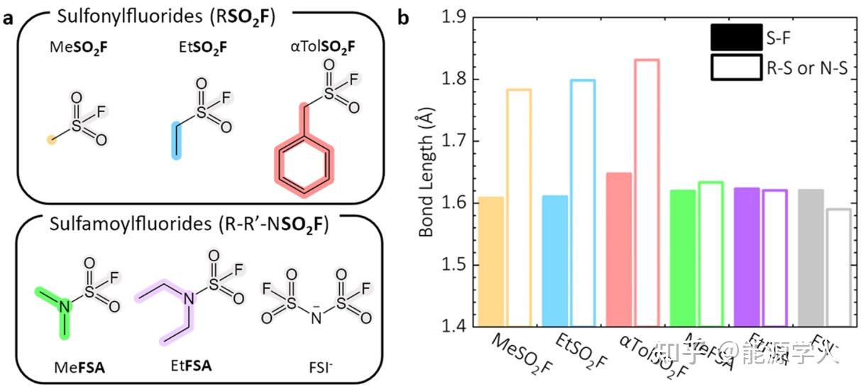 最新ACS Energy Lett.:LiFSI结构衍生物作为锂金属负极添加剂的机理探讨 - 知乎