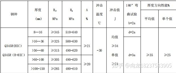 Q345R(R-HIC)是什么材质?Q345R(R-HIC)钢板价格... - 知乎