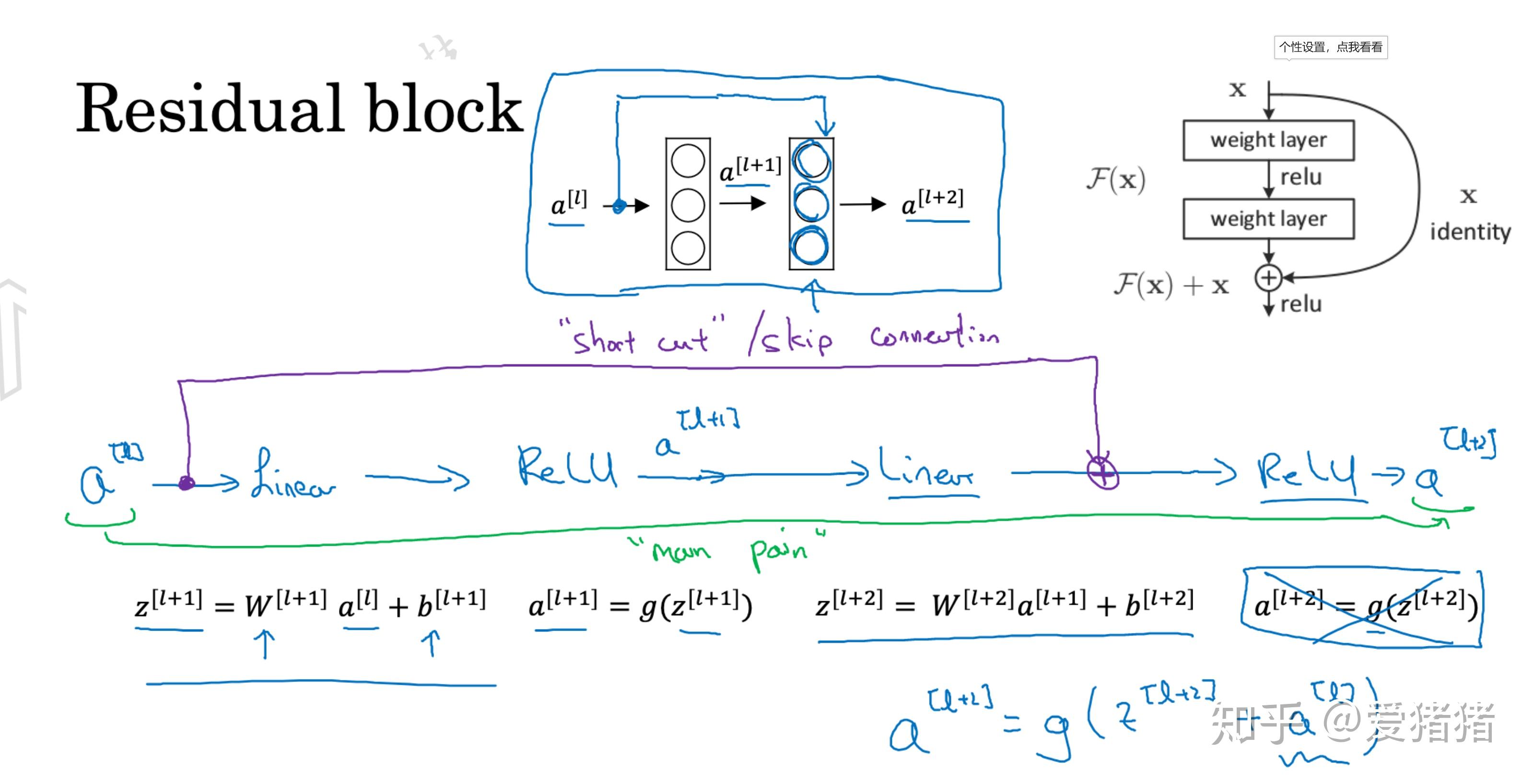 Inception-ResNet卷积神经网络 - 知乎