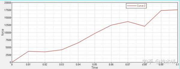 基于hyperworks+Lsdyna挤压模拟分析 - 知乎