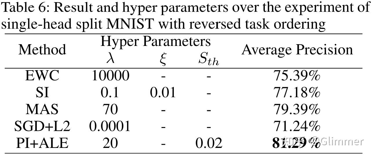 终身持续学习-可塑权重巩固（Elastic Weight Consolidation） - 知乎