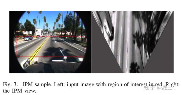 Lane Detection（一）Traditional lane detection method - 知乎