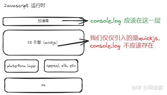 从 0 写个微小的 Javascript 运行时(03) - 把 JS 引擎 QuickJS 加入到项目里面 - 知乎