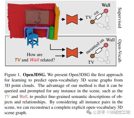从点云中学习？Open3DSG的开放词汇三维场景图表示 - 知乎