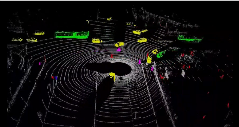 Apollo 2.0 框架及源码分析(二) | 感知模块 | Lidar - 知乎