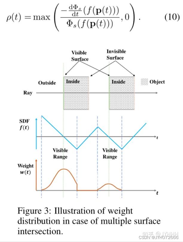 NeuS: Learning Neural Implicit Surfaces by Volume Rendering for Multi-view Reconstruction - 知乎