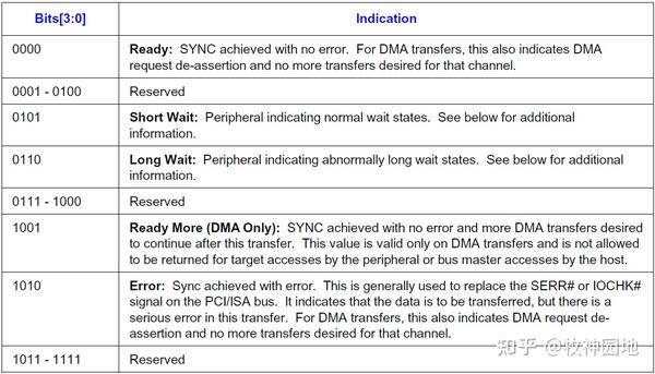 硬件总线基础04：LPC & eSPI总线（1） - 知乎