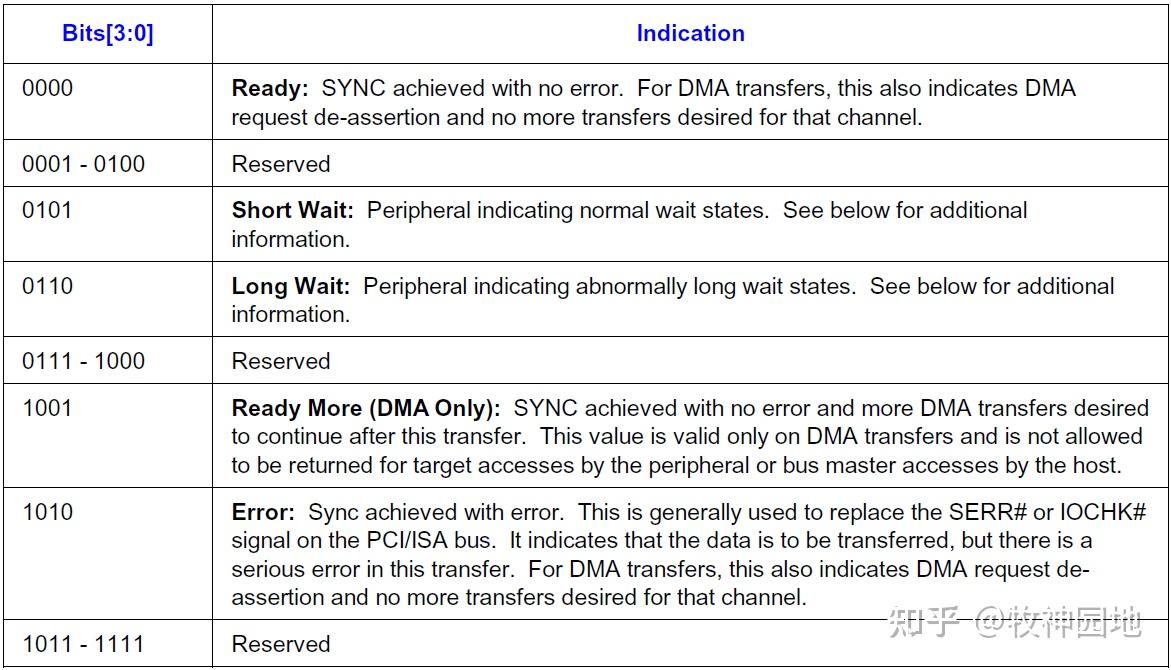 硬件总线基础04：LPC & eSPI总线（1） - 知乎