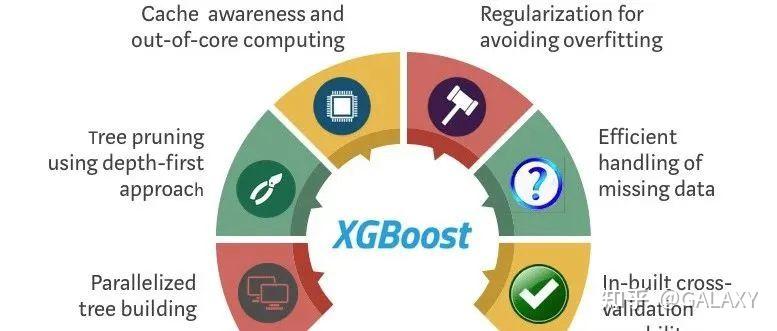 详解XGBoost 2.0重大更新！ - 知乎