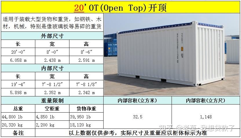 国际标准的集装箱尺寸大全-20GP/40GP/40HQ/45HQ - 知乎