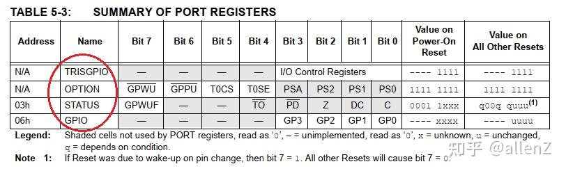 PIC18 GPIO 的 "Read-modify-write操作"使用特点 - 知乎