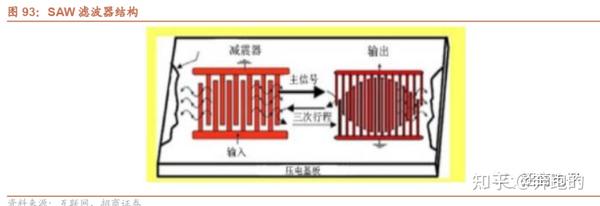 Skyworks：发射端模组龙头，向非手机领域拓展 - 知乎
