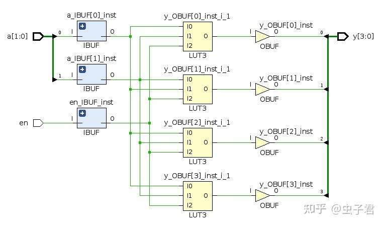 当心 full_case 和 parallel_case - 知乎