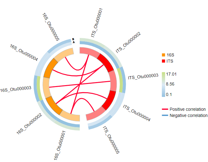 OmicShare生信工具|热图、网络热图、热图circos图……热图自由轻松享！！ - 知乎
