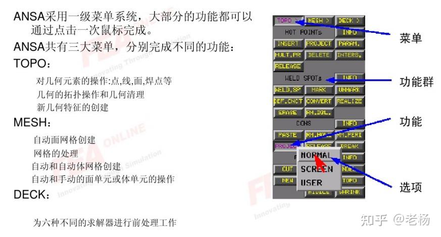 CAE学习分享-ANSA基本操作 - 知乎