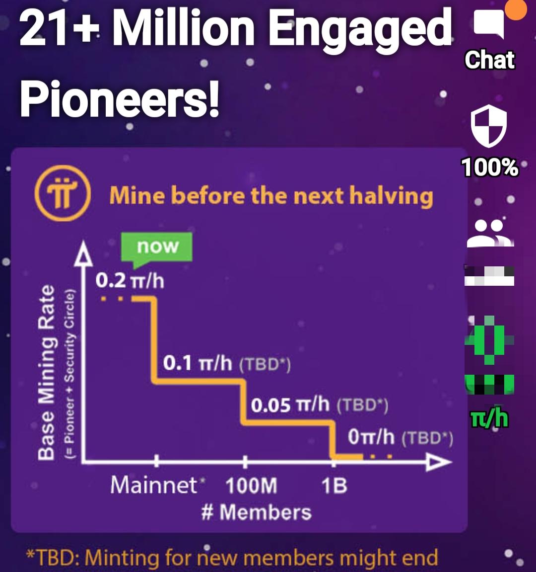 【Pi Network】2100万！！！53天增加300万！全球日活跃用户突破新台阶，针对登录问题的看法 - 知乎