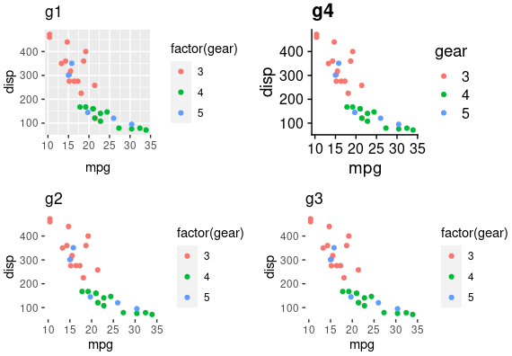Seurat 4 R包源码解析 24: step11 降维可视化 DimPlot() - 知乎