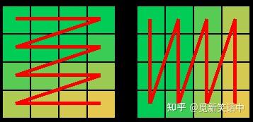 std::mdspan for C++23入门 - 知乎