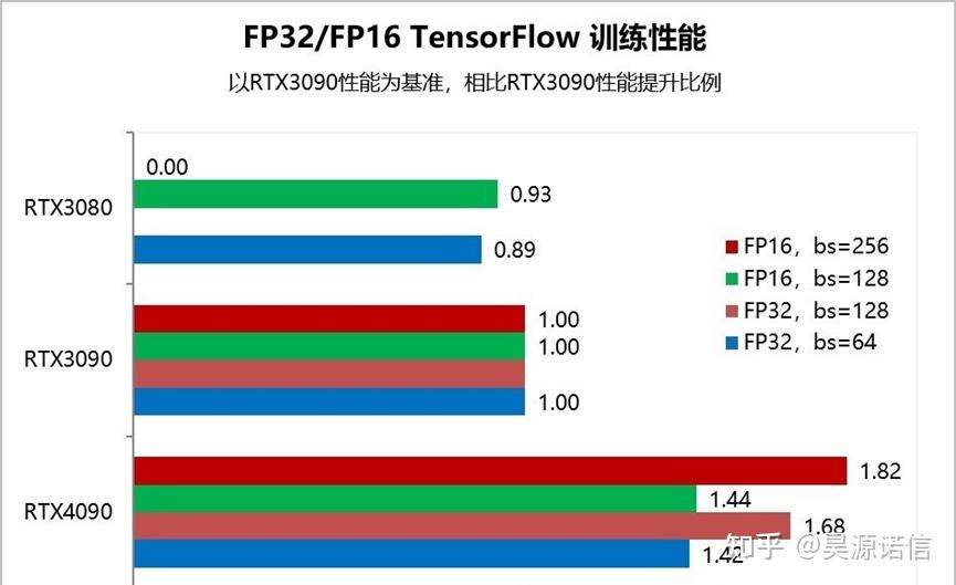 4090禁售？美国禁令真正的目的是什么！！ - 知乎