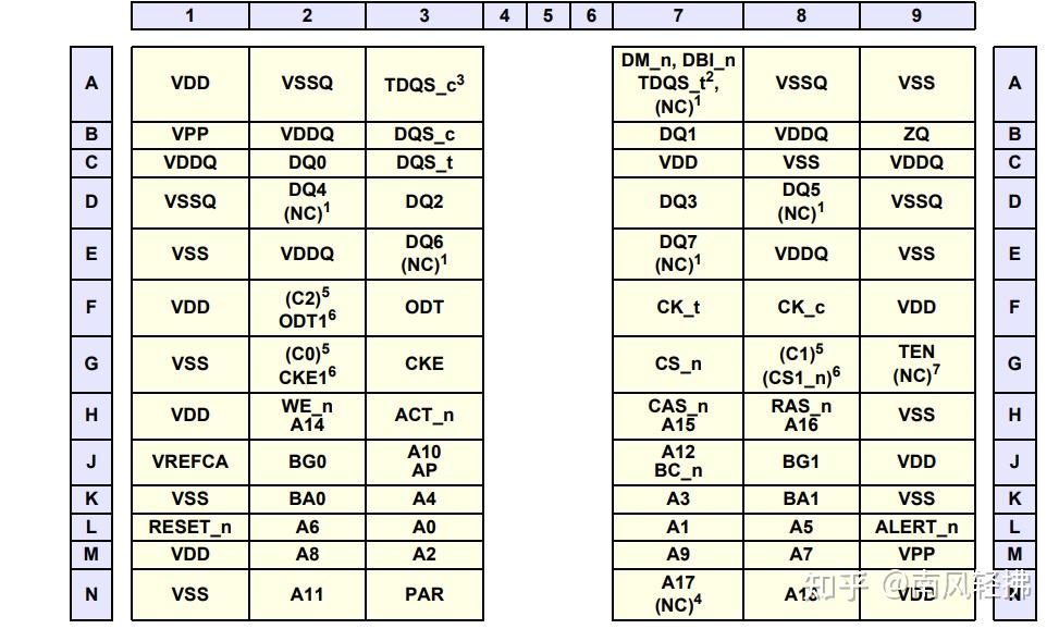 jesd ddr4 sdram 协议解读（一) - 知乎