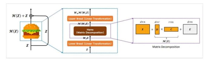 SegNeXt——卷积注意力设计 - 知乎