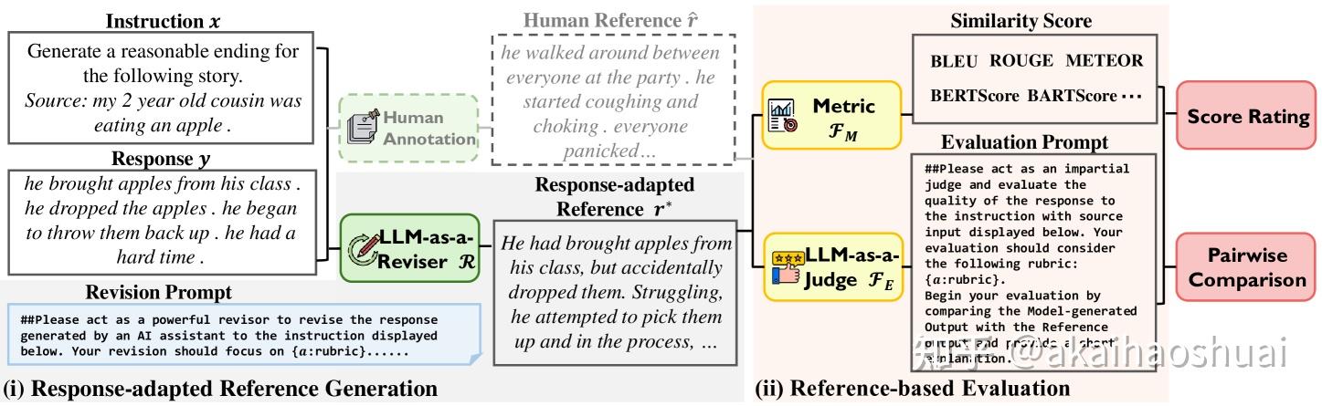 LLM之模型评估：情感评估/EQ评估/幻觉评估等 - ExplorerMan - 博客园