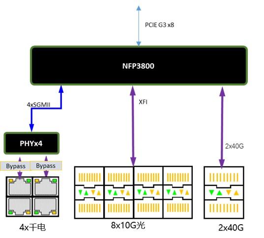 兴汉携手芯启源，DPU领航网络安全新时代，实现卓越降本增效 - 知乎